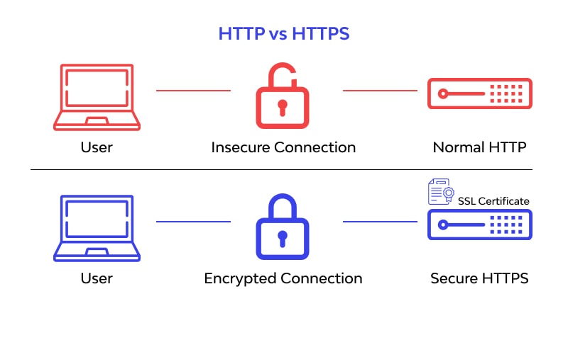 购买一个HTTPS/SSL证书多少钱，哪里最便宜？ | 晓安科技